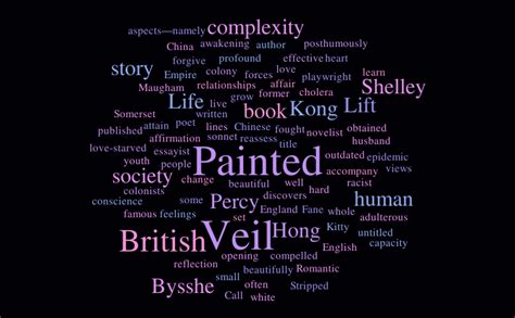 Untitled Word Cloud Worditout