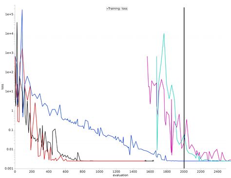 627 Checkpoints — Params 20251 Documentation