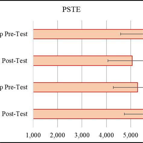 Pretest Posttest Control Group Design Download Scientific Diagram