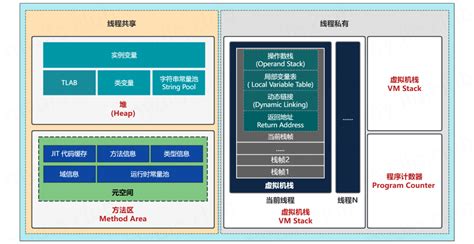 堆、栈、方法区到底是什么？一文带你搞懂 jvm 运行时数据区内存模型！ 腾讯云开发者社区 腾讯云