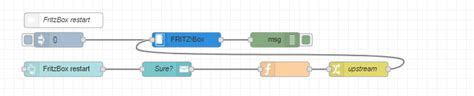 howto node red restart fritzbox from the dashboard