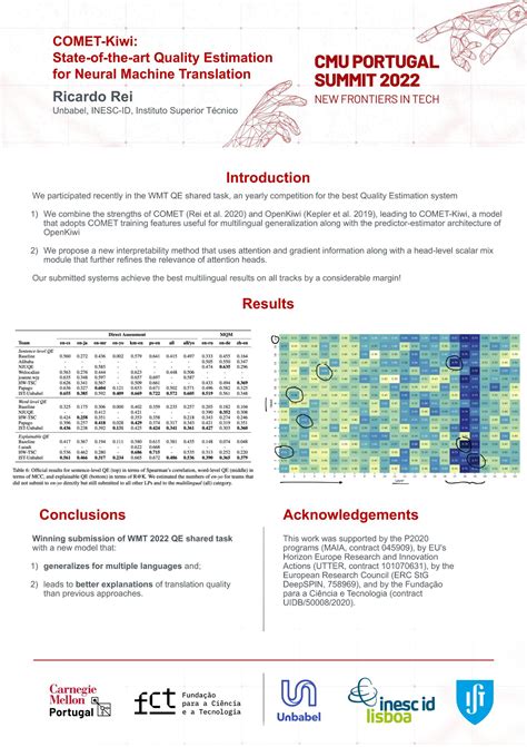 Towards Robust Machine Translation Evaluation With Neural Metrics Summit 2022 Cmu Portugal