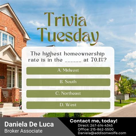 Daniela De Luca On Linkedin The Answer Is A Midwest In The Northeast 63 Of People Own Homes