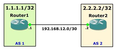 Bgpneighbor V3 Network Fun Times