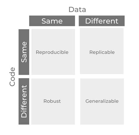 From Digital To Computational Metadata For Reproducible Research