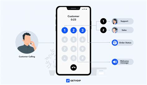 Ivr Scripts Best Practices And Real World Examples