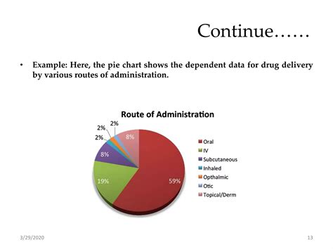 Graphs In Pharmaceutical Biostatistics Pptx Chemistry Science Graphs In Pharmaceutical Biostatistics Pptx Chemistry Science