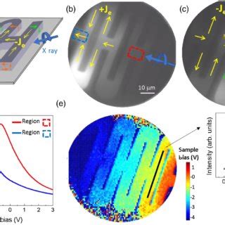 Sample Layout And Effect Of Current Injection A Schematic Of The Download Scientific Diagram