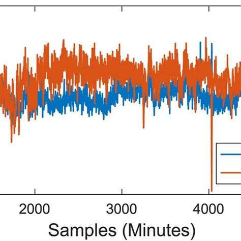 Variation In Unit Load With Nox Emissions Download Scientific Diagram