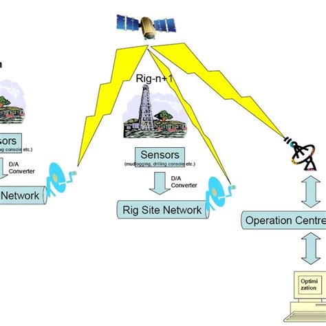 pdf real time optimization of drilling parameters during drilling operations