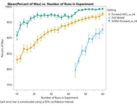 A Workflow For Lipid Nanoparticle Lnp Formulation Optimization Using Designed Mixture Process