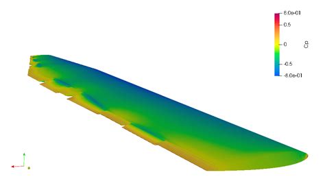 Research In Flight Rif On Linkedin ️ In Traditional Computational Fluid Dynamics Cfd