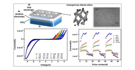 Analog Memristive Characteristics Of Mesoporous Silicatitania Nanocomposite Device Concurrent