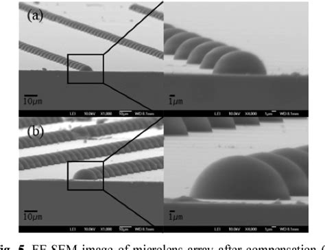 Figure 1 From Shape Error And Its Compensation In The Fabrication Of Microlens Array Using