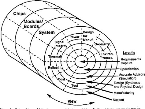 Figure 2 From Computer Aided Conceptual Design Of Multichip Systems Semantic Scholar
