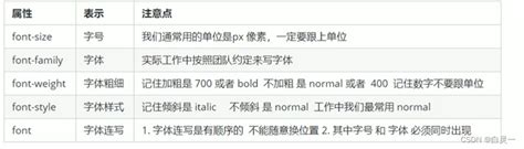 初识css（选择器（理解id属性只能在一个html文档中出现一次），字体属性，文本属性，css样式） id选择器只能用一次是什么意思 csdn博客