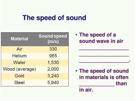 C 15 Sound Physics Ppt Download