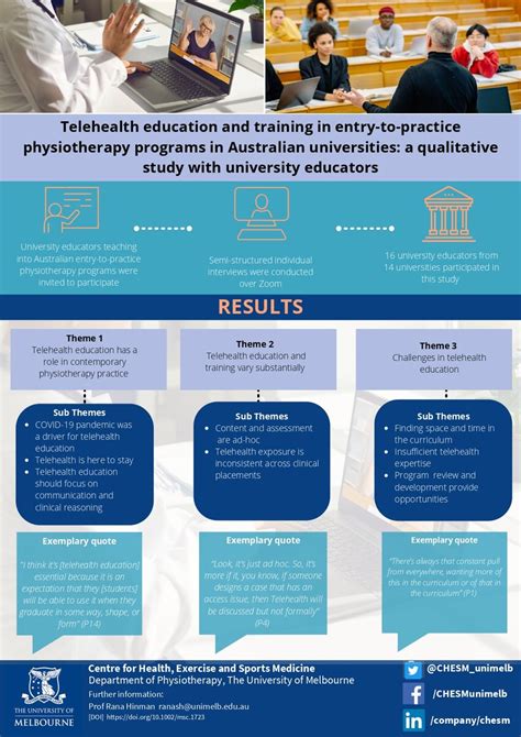 Pdf Telehealth Education And Training In Entry To Practice Physiotherapy Programs In