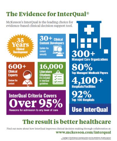 Over 600 Payers Providers Chose Mckesson Interqual® Criteria For