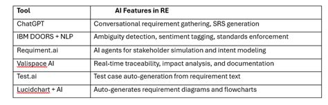 Java Remote Method Invocation Rmi A Key Tool For Distributed Computing By Madhawiewrites