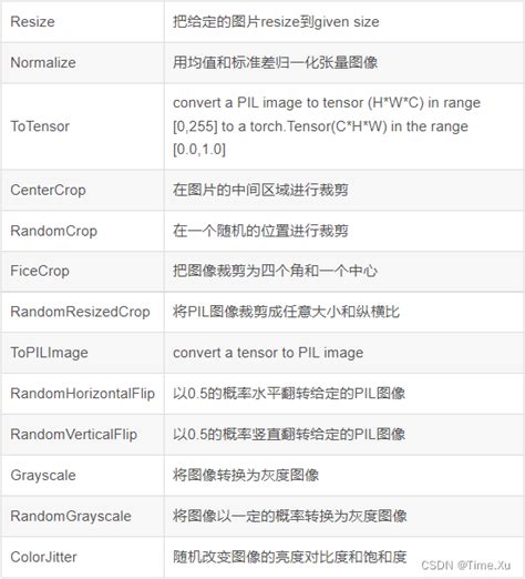 Pytorch框架学习6训练一个简单的自己的cnn 三细节篇pytorch Cnn模型训练 Csdn博客