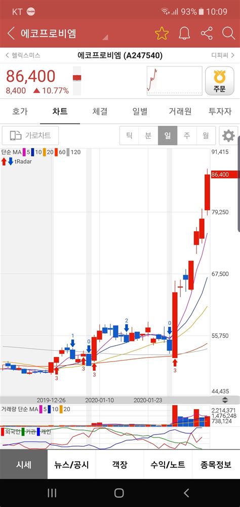 블라인드 주식·투자 에코프로비엠