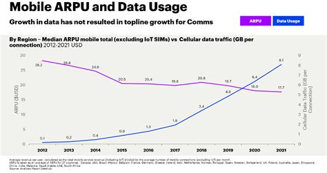 Limiting Subscriber Churn By Leveraging Real Time Subscribers Feedback