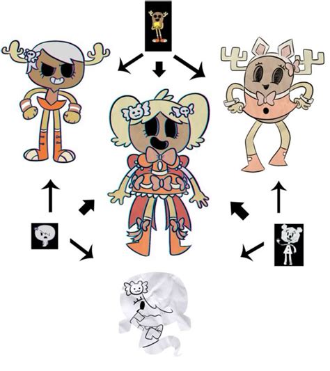 Penny Tawog The Amazing World Of Gumball World Of Gumball Cute Drawings