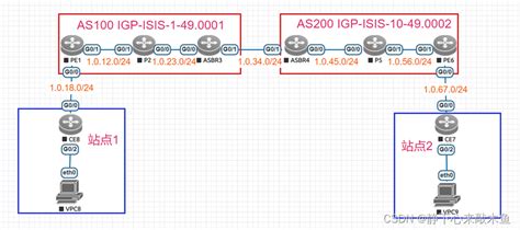 锐捷mpls跨域方案c1实验配置 send label csdn博客
