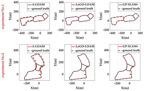 Zust Campus A Lightweight And Practical Lidar Slam Dataset For Autonomous Driving Scenarios