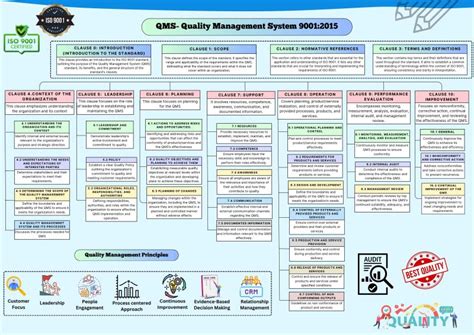 ️ Qms Iso 9001 One Page Summary Explained Fj8yfwv ️ Join Us On Whatsapp