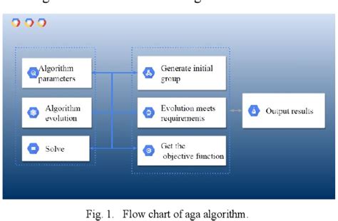 figure 1 from construction of an intelligent face recognition system