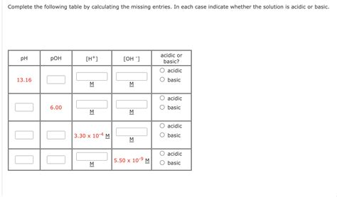 Solved Complete the following table by calculating the | Chegg.com
