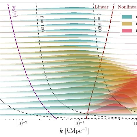 Comparison Of Cmb Lensing With Information For Galaxy Surveys
