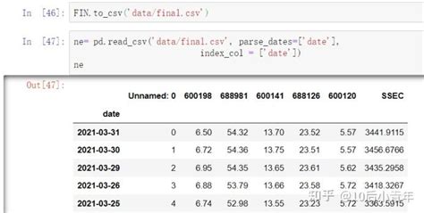 Python股票收盘价可视化，从tushare抓取数据开始 知乎