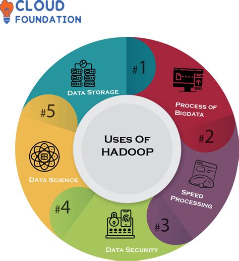 what is hadoop