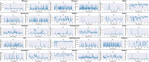 Github 0913ktg5g Traffic Generator