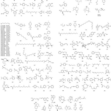 The Structures Of Essential Oils From Cinnamomi Cortex Download Scientific Diagram