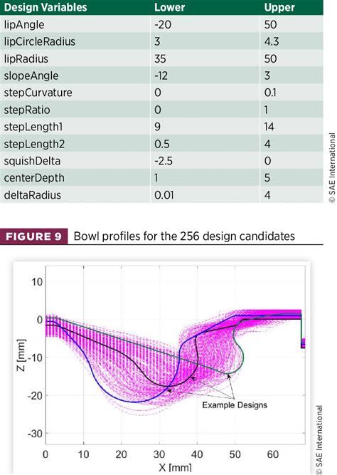 Doe Design Variables And Their Design Space Download Scientific Diagram