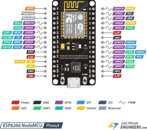 Github Gsimon75 Iotsimplethermometer A Simple Thermometer Using