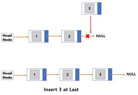 What Is Singly Linked List Maratom S Study Blog