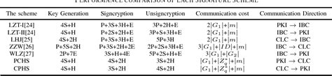 Figure 1 From Mutual Heterogeneous Signcryption Schemes For 5g Network Slicings Semantic Scholar