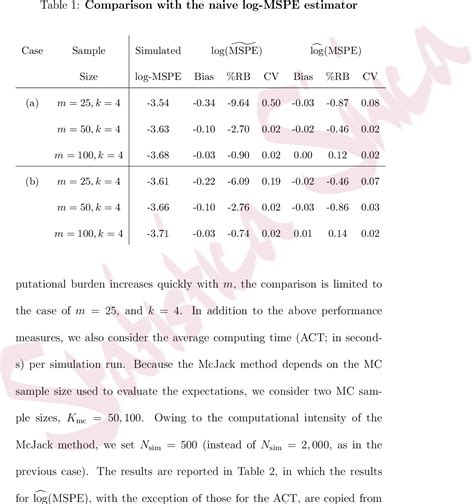 Table 1 From On Estimation Of The Logarithm Of The Mean Squared