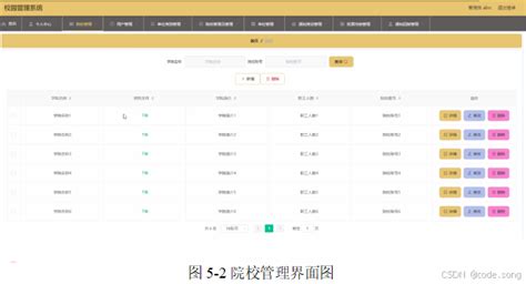 校园管理系统基于springboot的校园管理系统设计与实现附项目源码论文数据库）校园系统源码 Csdn博客