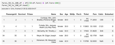 Small Motivation And Easy Start To Learn Sql Using Pandas And Pandasql