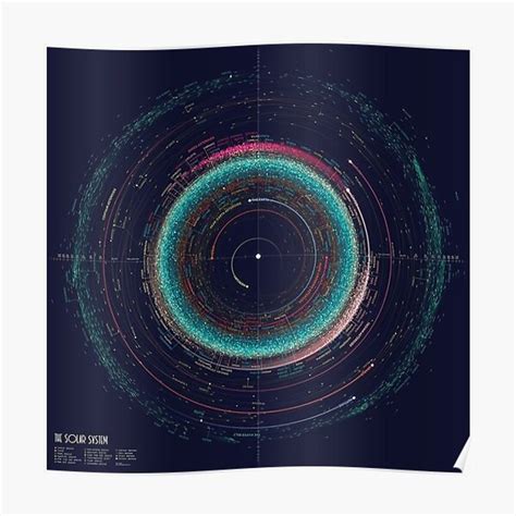 An Asteroid Map Of The Solar System Premium Matte Vertical Poster Id 12704822 By Emma Fletcher