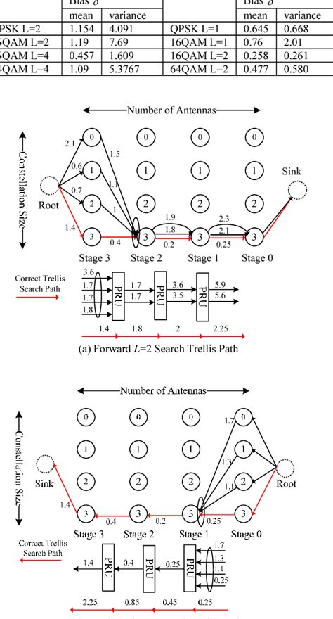 Figure 2 From High Performance Mimo Detector Based On Bidirectional