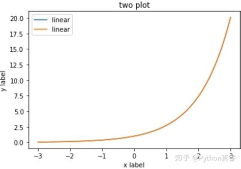用python学微积分—函数 知乎 用python学微积分—函数 知乎