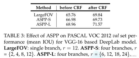 Ss 语义分割deeplabdeeplab网络 Csdn博客