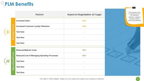 Product Lifecycle Management Powerpoint Presentation Slides PowerPoint Presentation Pictures